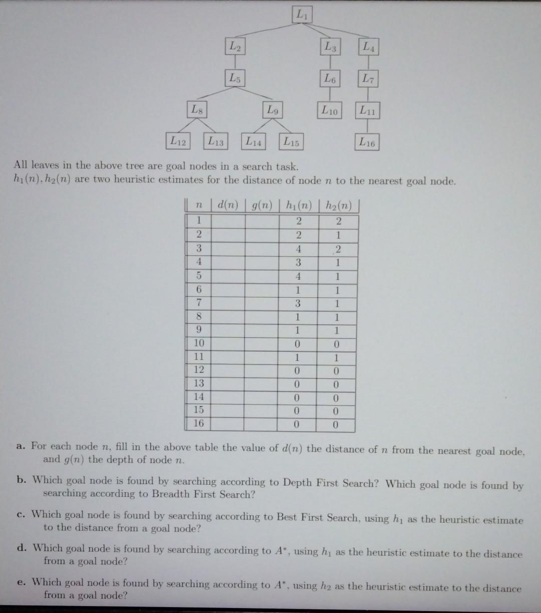 Solved L L2 LA L5 FH- L7 L8 L9 L10 Lu L 12 L13 L14 L15 L16 | Chegg.com
