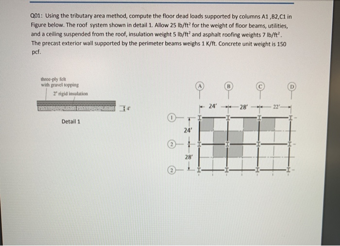 Solved Q01: Using the tributary area method, compute the | Chegg.com