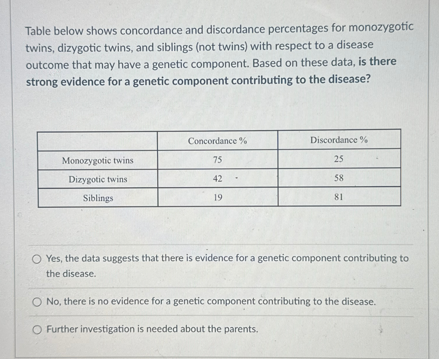 Solved Table below shows concordance and discordance | Chegg.com