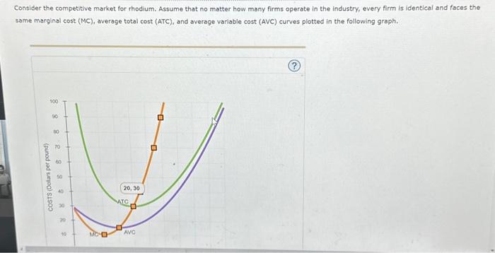 Consider the competitive market for rhodium. Assume | Chegg.com