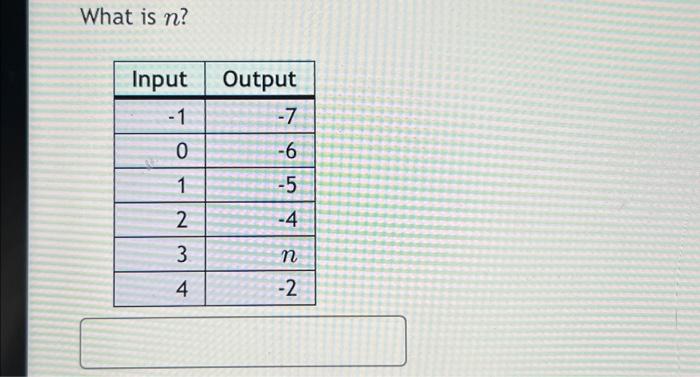 Solved What is n? Input -1 0 1 2 3 4 Output -7 -6 -5 -4 n -2 | Chegg.com