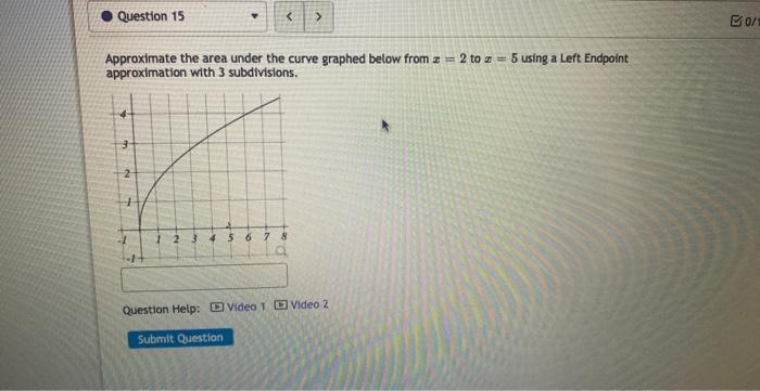 Solved Consider The Function F X 6x10 7x7−6x3−8 An