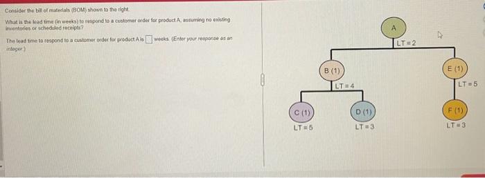 Solved Consider the bith of materlats (BOM) shown ts the | Chegg.com