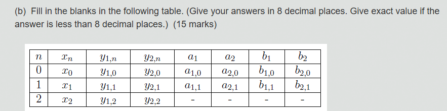 Solved (b) ﻿Fill in ﻿the blanks in ﻿the following table. | Chegg.com