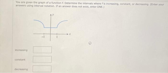 Solved You are given the graph of a function f. Determine | Chegg.com