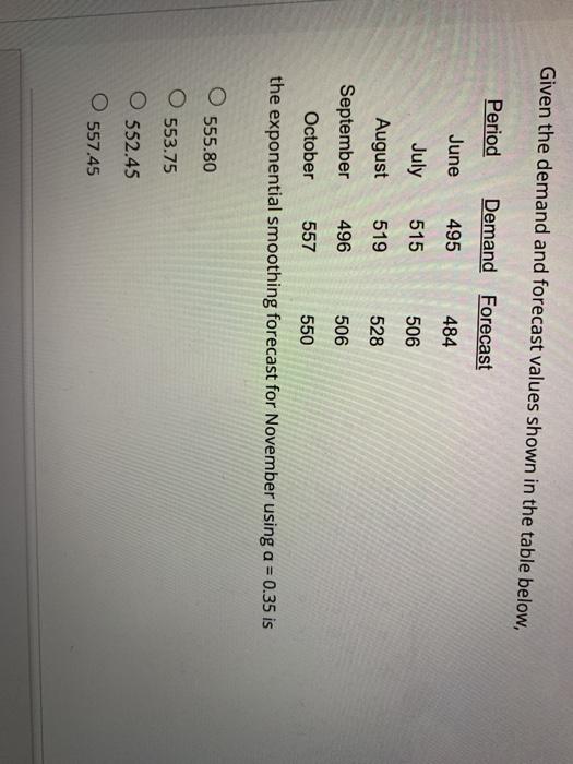 Solved Given the demand and forecast values shown in the | Chegg.com