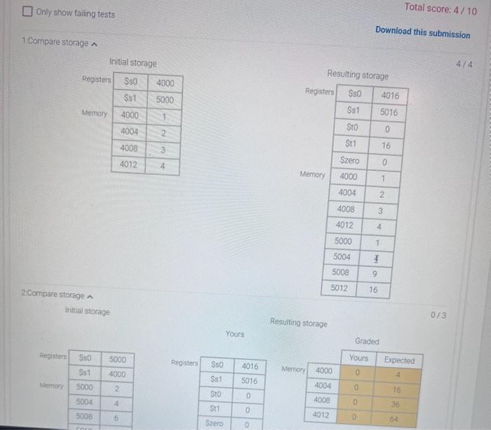 Solved Only show failing tests 1.Compare storage ∧ Total | Chegg.com Solved Only show failing tests 1.Compare storage ∧ Total | Chegg.com