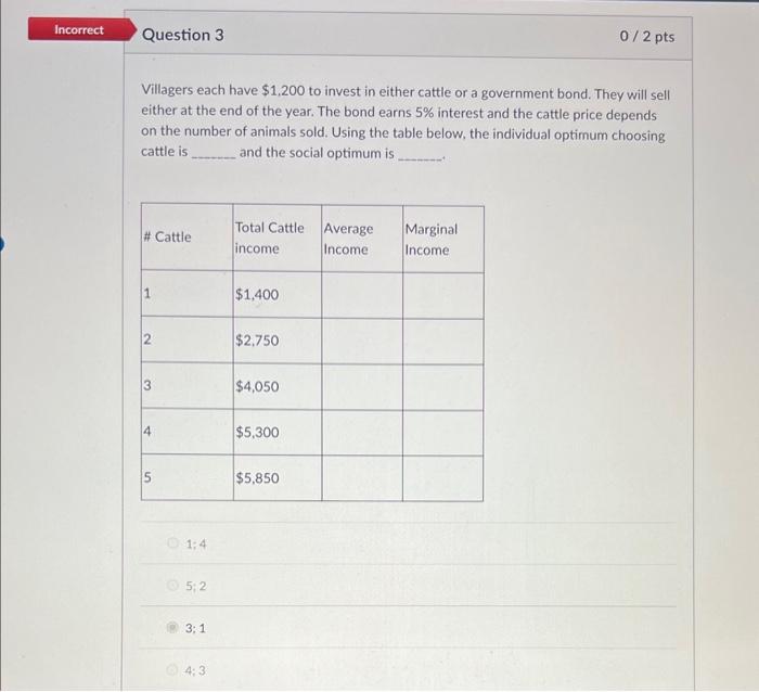 Solved Costly signaling, such as education or name brand | Chegg.com