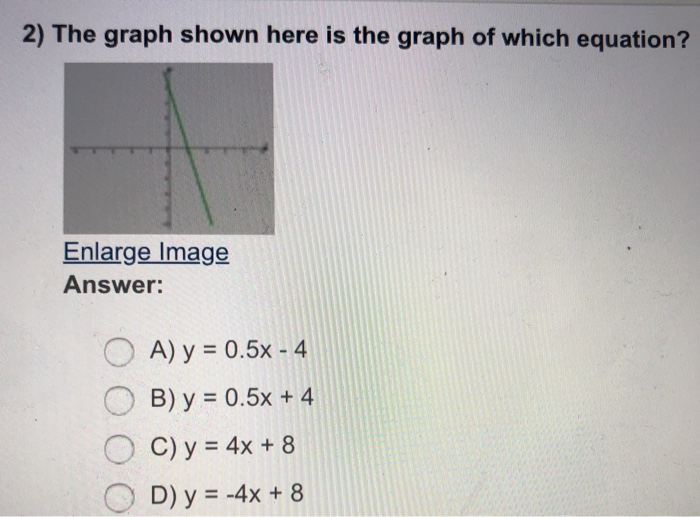 Solved 2) The graph shown here is the graph of which | Chegg.com