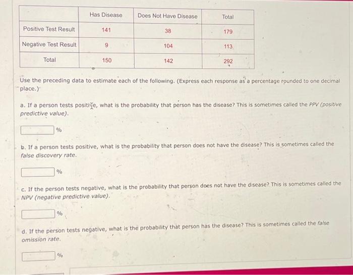 Solved Use the preceding data to estimate each of the | Chegg.com