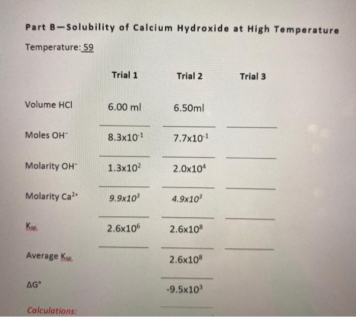 Solved DATA SHEET Part A-Solubility of Calcium Hydroxide at | Chegg.com