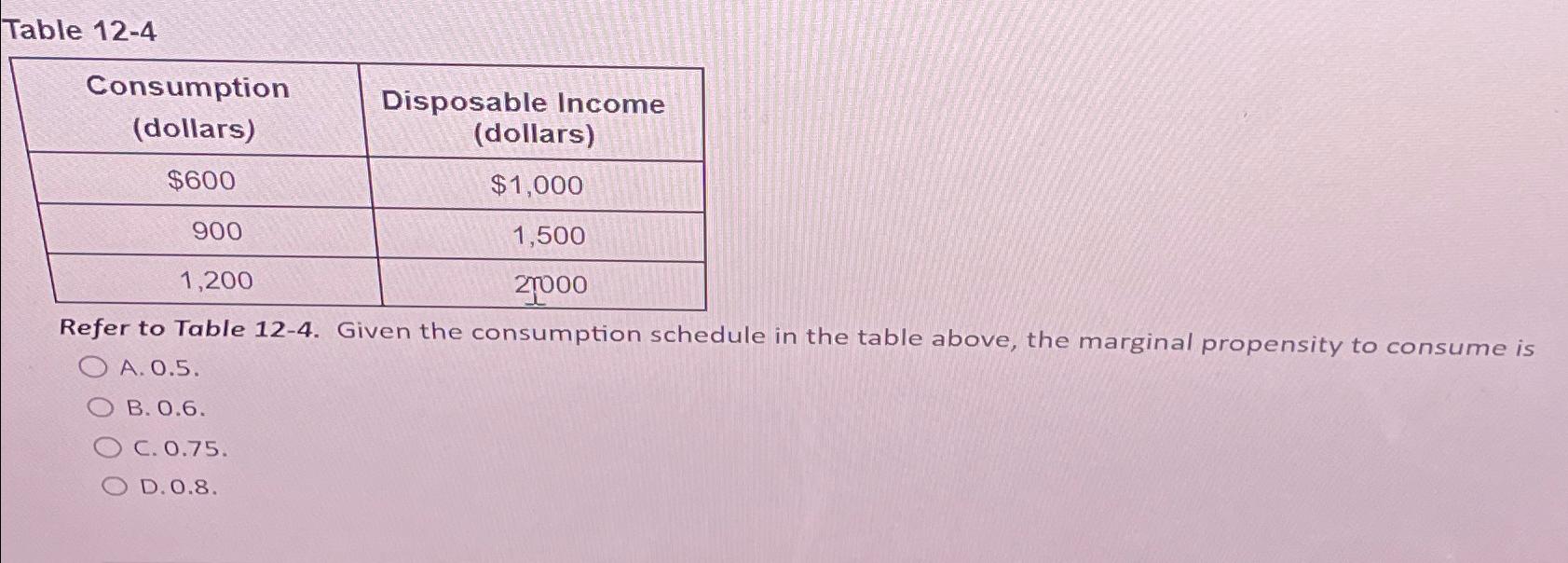 Solved Table | Chegg.com Solved Table | Chegg.com