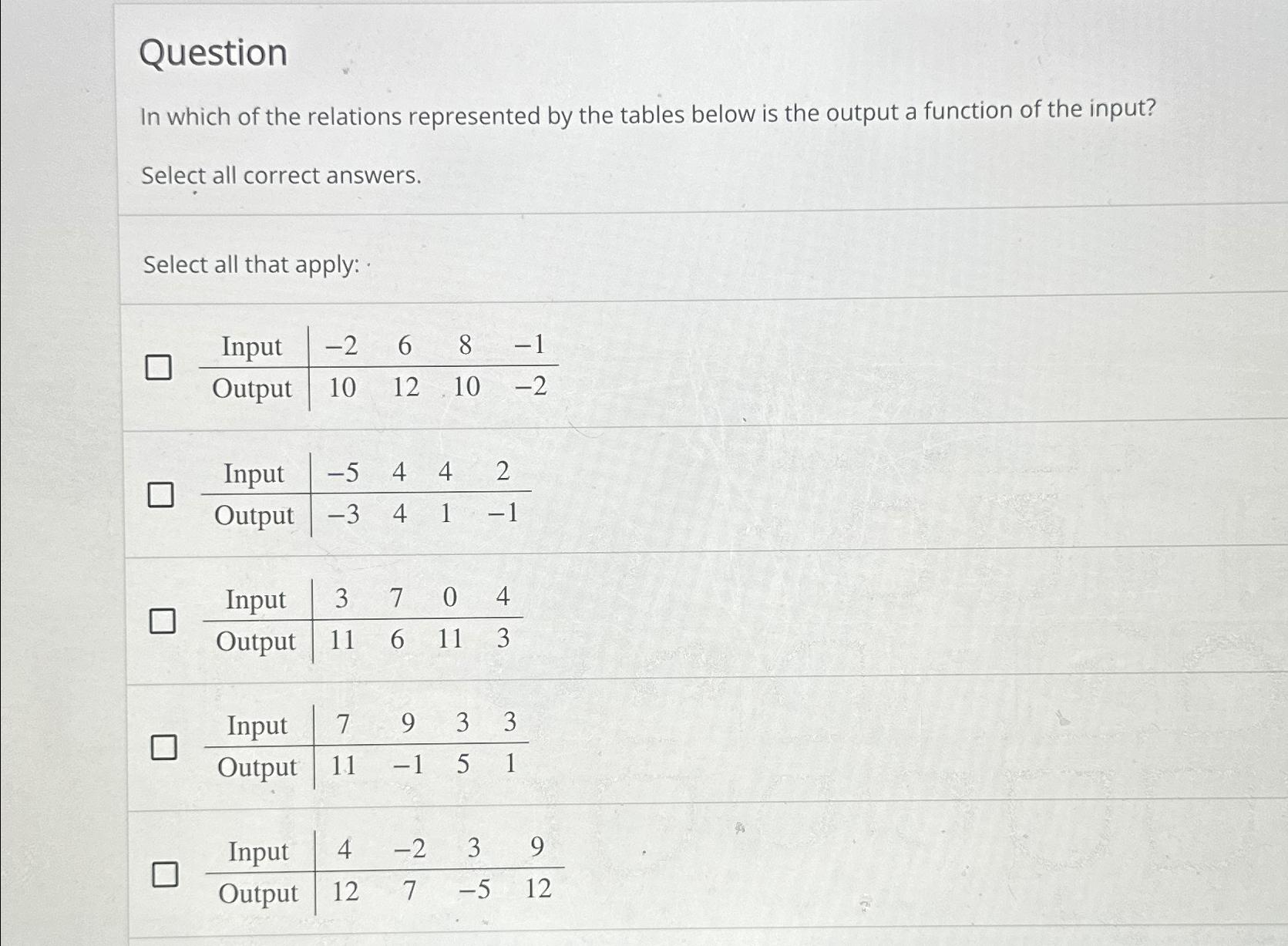 Solved QuestionIn which of the relations represented by the | Chegg.com