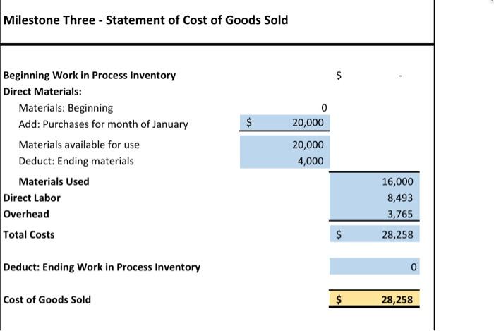Milestone Three - Variance AnalysisMilestone Three - | Chegg.com
