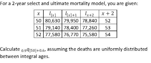Solved For a 2-year select and ultimate mortality model, you | Chegg.com