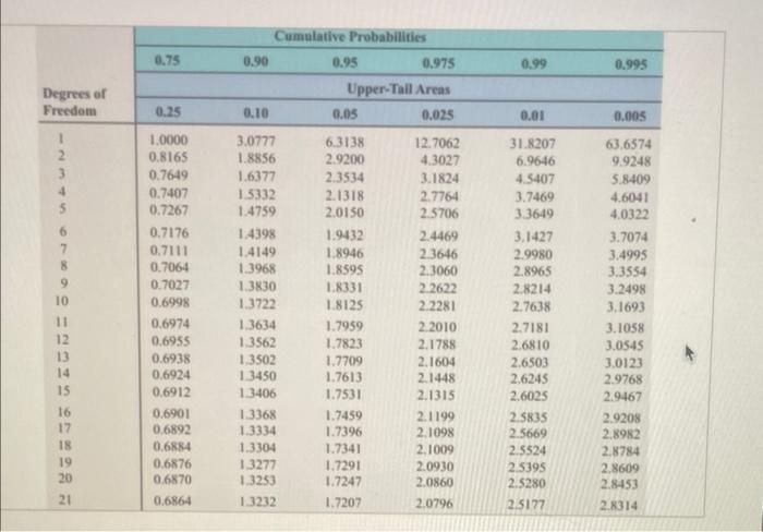 Solved If, in a sample of n=30 selected from a normal | Chegg.com