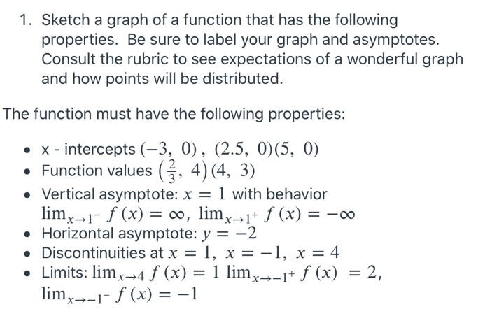 Solved 1. Sketch a graph of a function that has the | Chegg.com