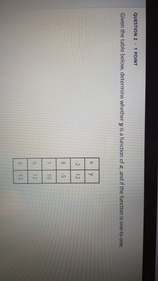 Solved QUESTION 2 . 1 POINT Given the table below, determine | Chegg.com Solved QUESTION 2 . 1 POINT Given the table below, determine | Chegg.com