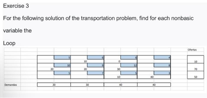 For the following solution of the transportation | Chegg.com
