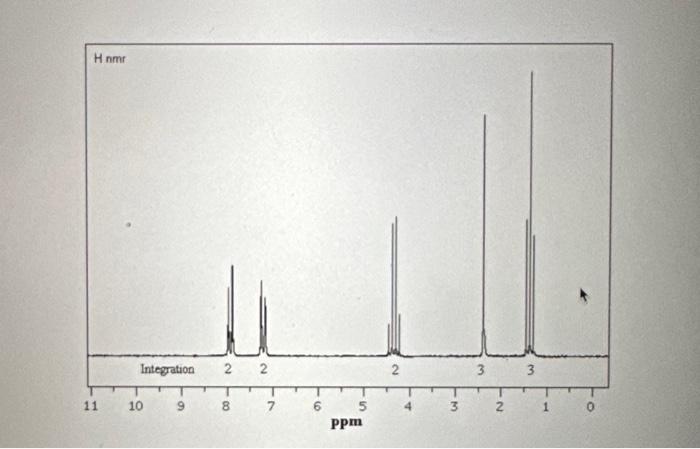 Solved Based on the given spectral information, answer the | Chegg.com