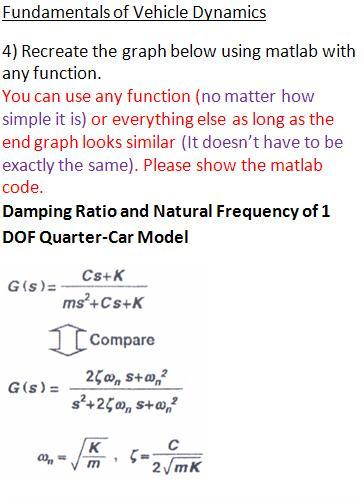 Solved Fundamentals of Vehicle Dynamics Recreate the graph | Chegg.com