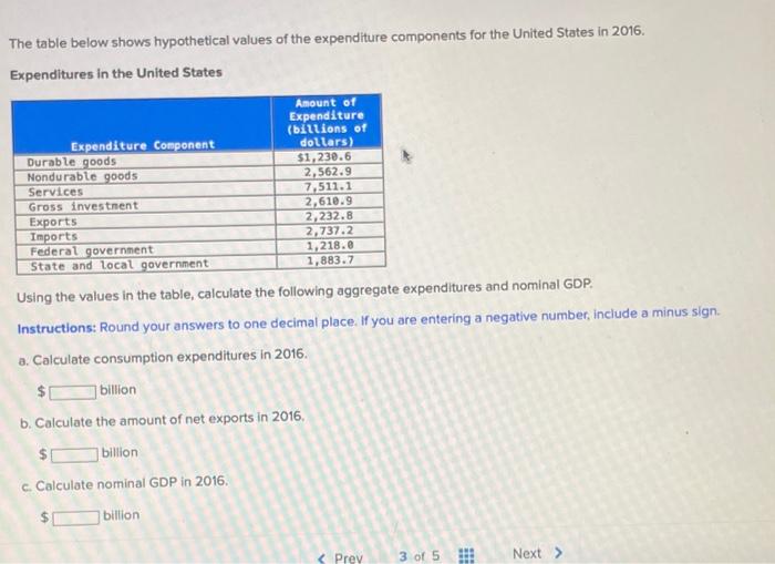 Solved The table below shows hypothetical values of the | Chegg.com