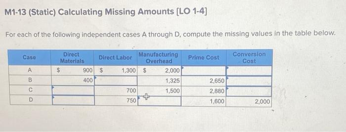 Solved M1-13 (Static) Calculating Missing Amounts (LO 1-4] | Chegg.com