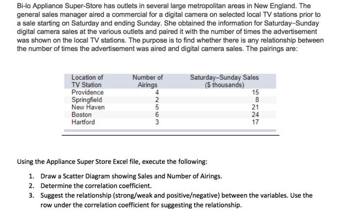 Solved Bi-lo Appliance Super-Store has outlets in several | Chegg.com