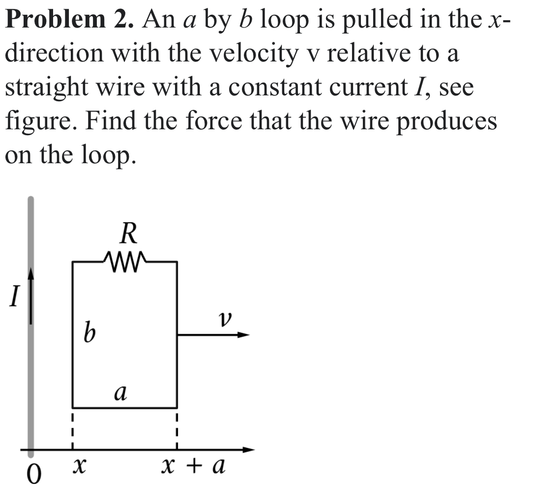 Solved Problem 2. ﻿An a ﻿by b ﻿loop is pulled in the x | Chegg.com