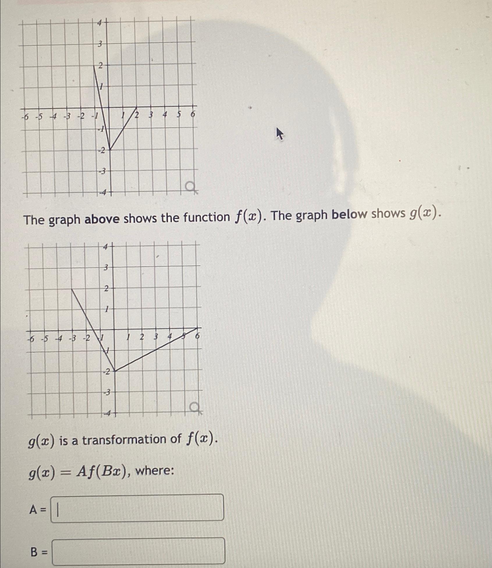 Solved The graph above shows the function f(x). ﻿The graph | Chegg.com