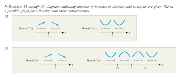 Solved In Exercises 33 ﻿through 38, ﻿diagrams indicating | Chegg.com
