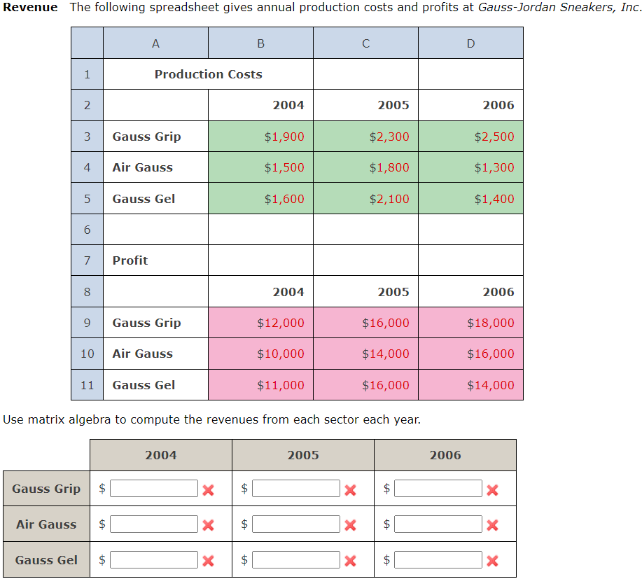 Solved Revenue The following spreadsheet gives annual | Chegg.com