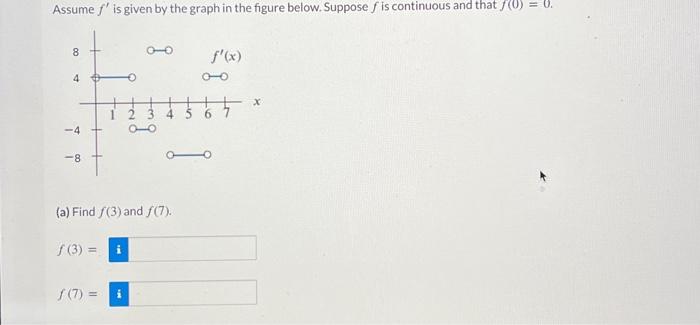 Solved Assume f′ is given by the graph in the figure below. | Chegg.com