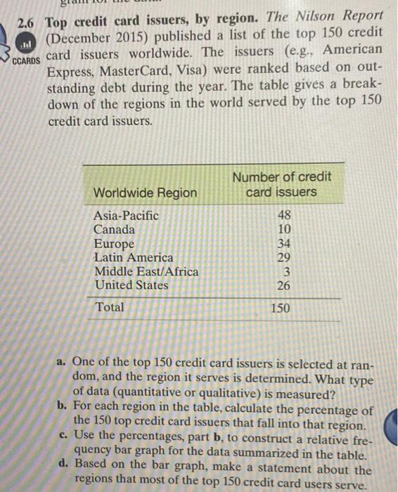 Solved 2.6 Top credit card issuers, by region. The Nilson | Chegg.com