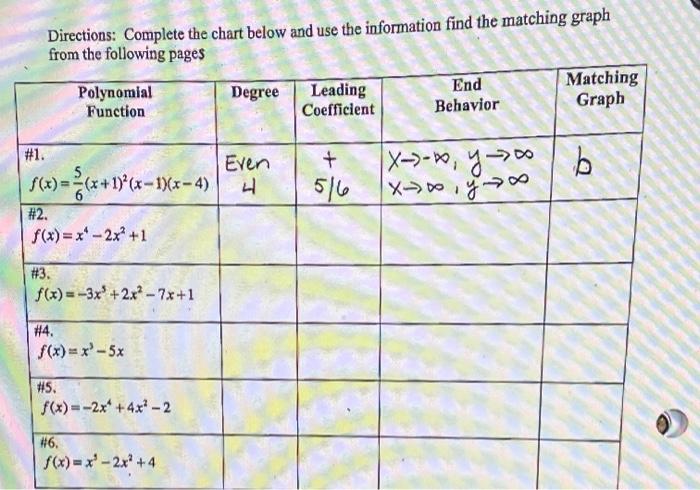 Part 2- Graphing Polynomial Functions Directions: 1) | Chegg.com