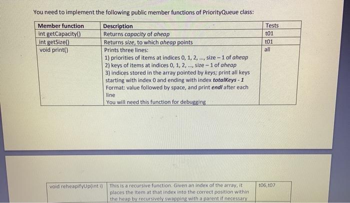 Solved Your task is to implement a priority queue using a | Chegg.com