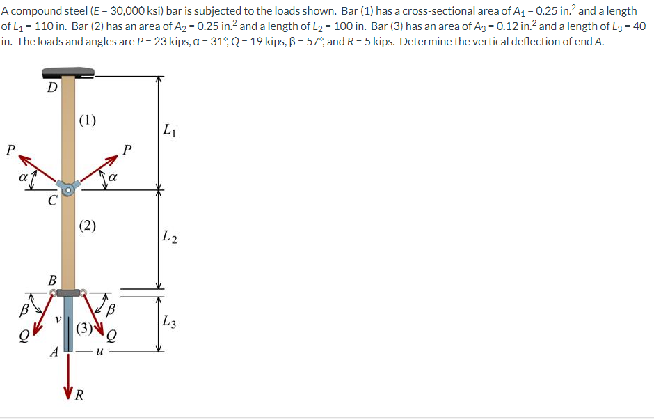 Solved A compound steel (E=30,000ksi) ﻿bar is subjected to | Chegg.com