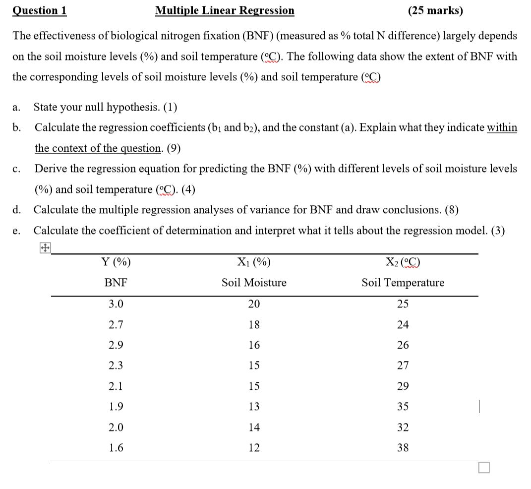 Solved Question 1Multiple Linear Regression(25 ﻿marks)The | Chegg.com