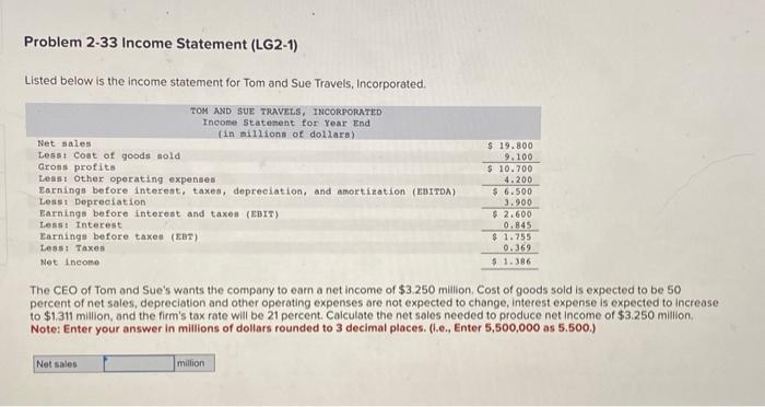 Net sales | Chegg.com