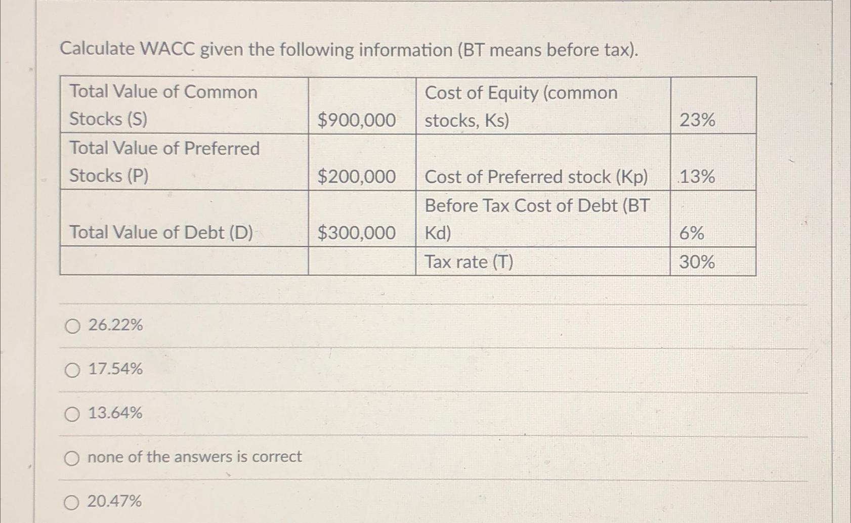 Solved Calculate WACC given the following information (BT | Chegg.com