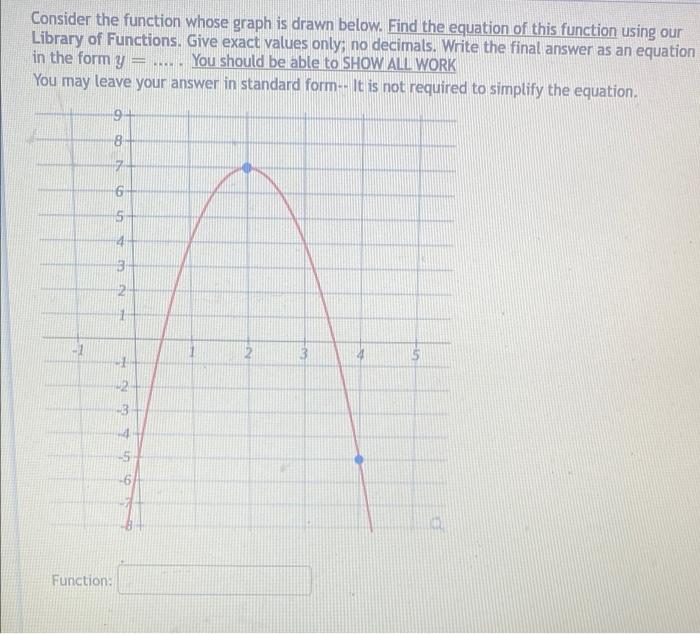 Solved Consider The Function Whose Graph Is Drawn Below 7159