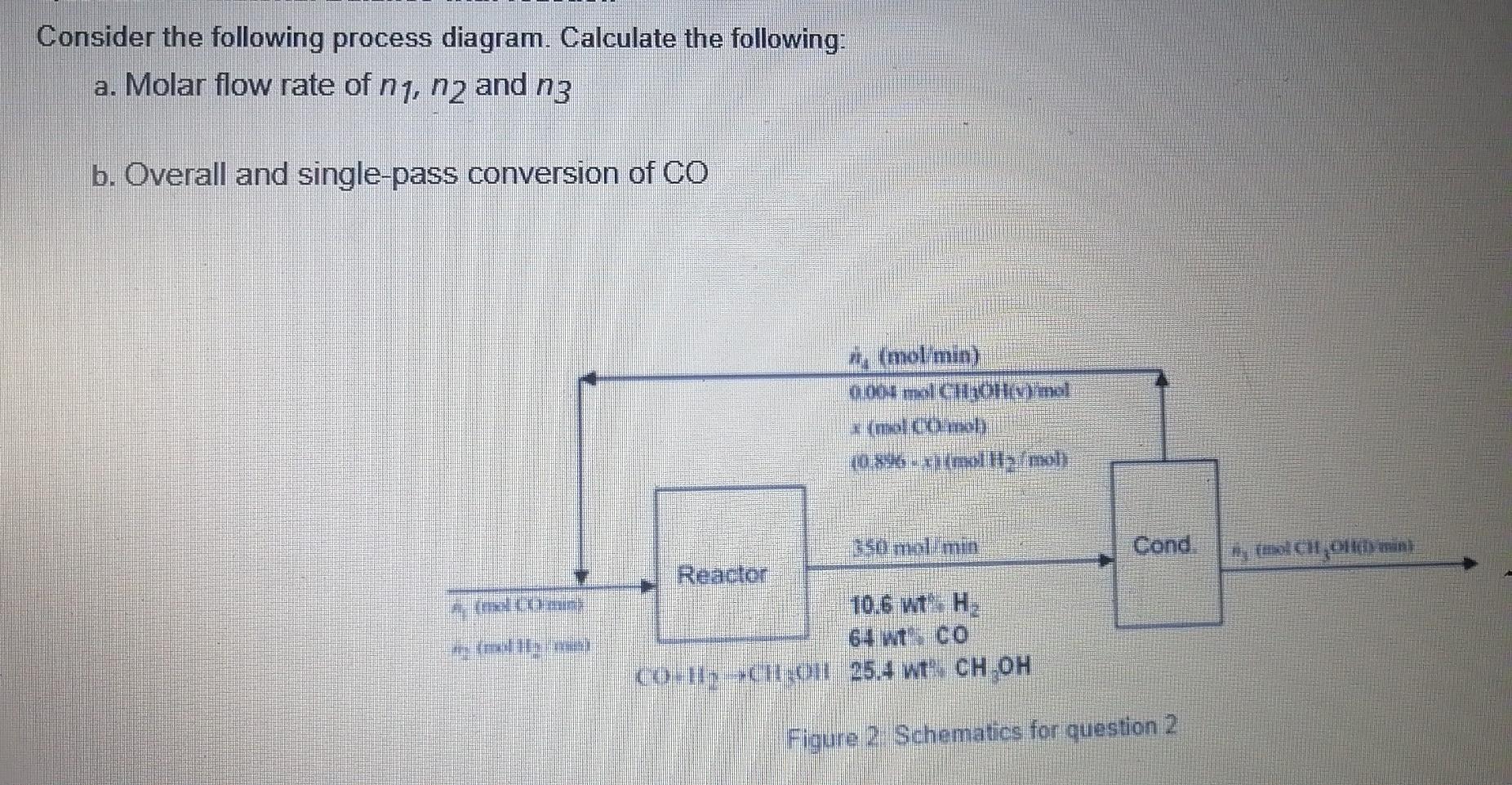 Solved Consider the following process diagram. Calculate the | Chegg.com