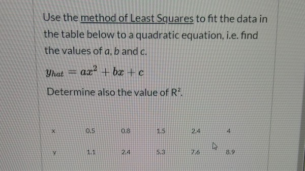 Solved Use the method of Least Squares to fit the data in | Chegg.com