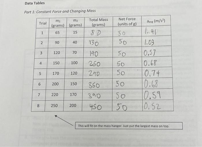 Solved 8. Use a=Fnet /m to calculate the theoretical value | Chegg.com