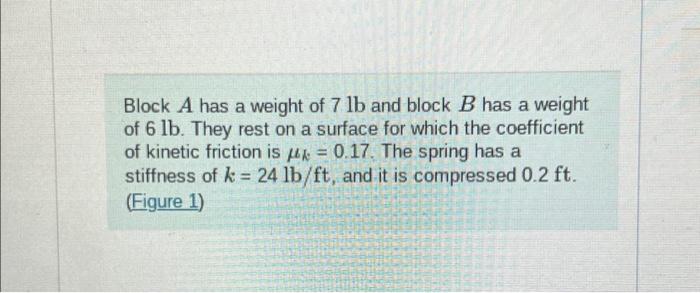 Solved Block A has a weight of 7 lb and block B has a weight | Chegg.com
