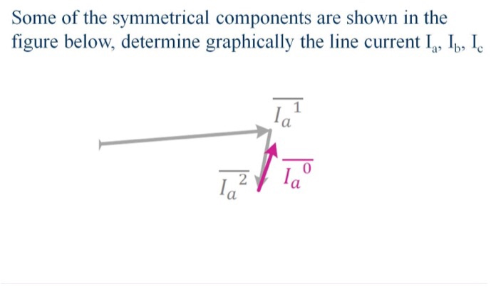 Solved Some of the symmetrical components are shown in the | Chegg.com