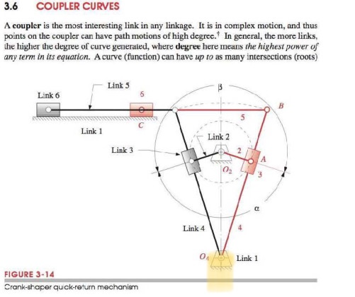 Solved Matlab assignment to animate the motion of Grashof | Chegg.com