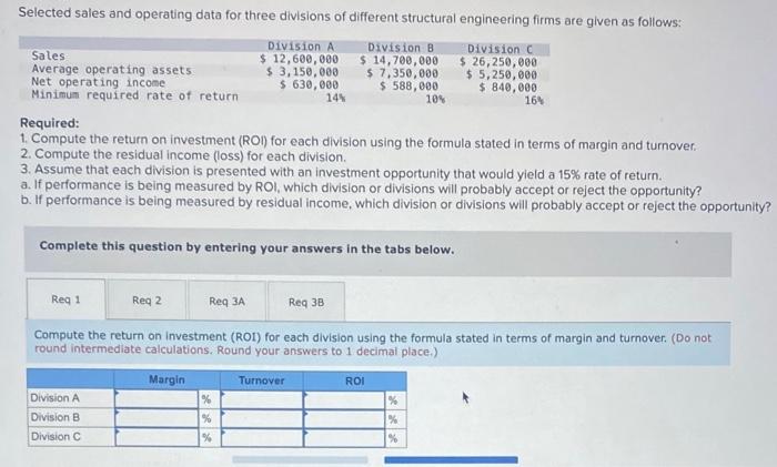 Solved Selected sales and operating data for three divisions | Chegg.com
