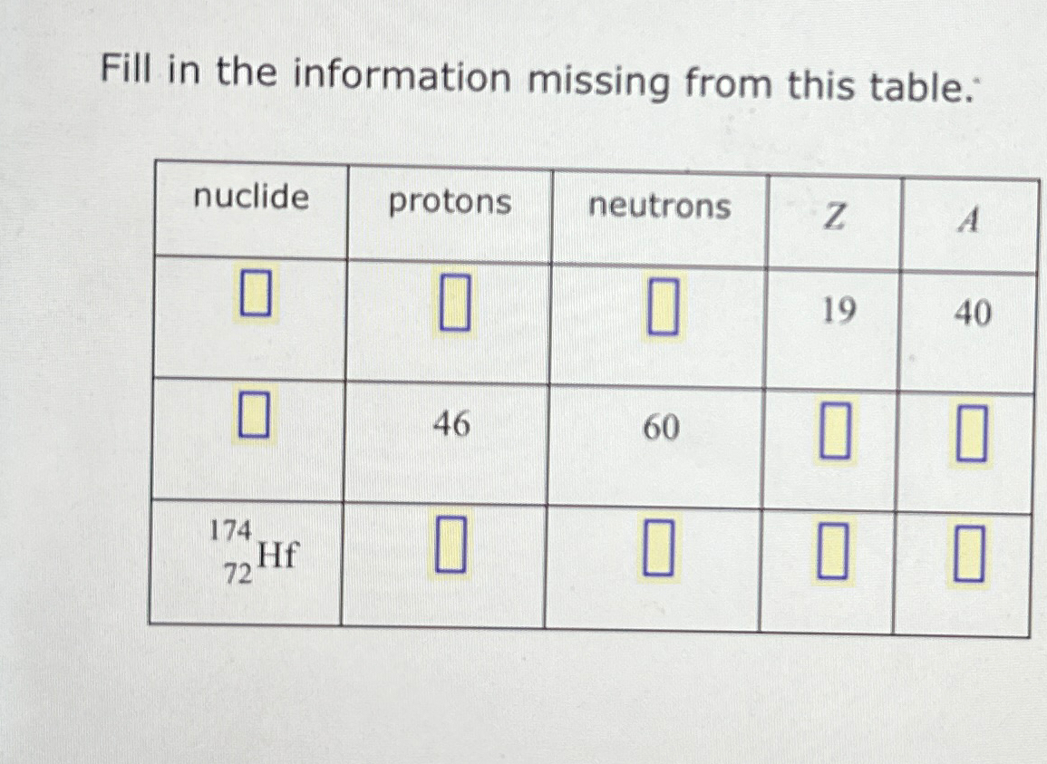 Solved Fill in the information missing from this | Chegg.com