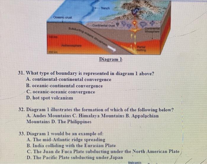 Solved 25. What type of fault is shown in diagram A ? A. | Chegg.com